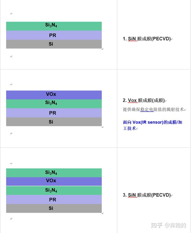 Vox(IR sensor)制造工艺 - 知乎