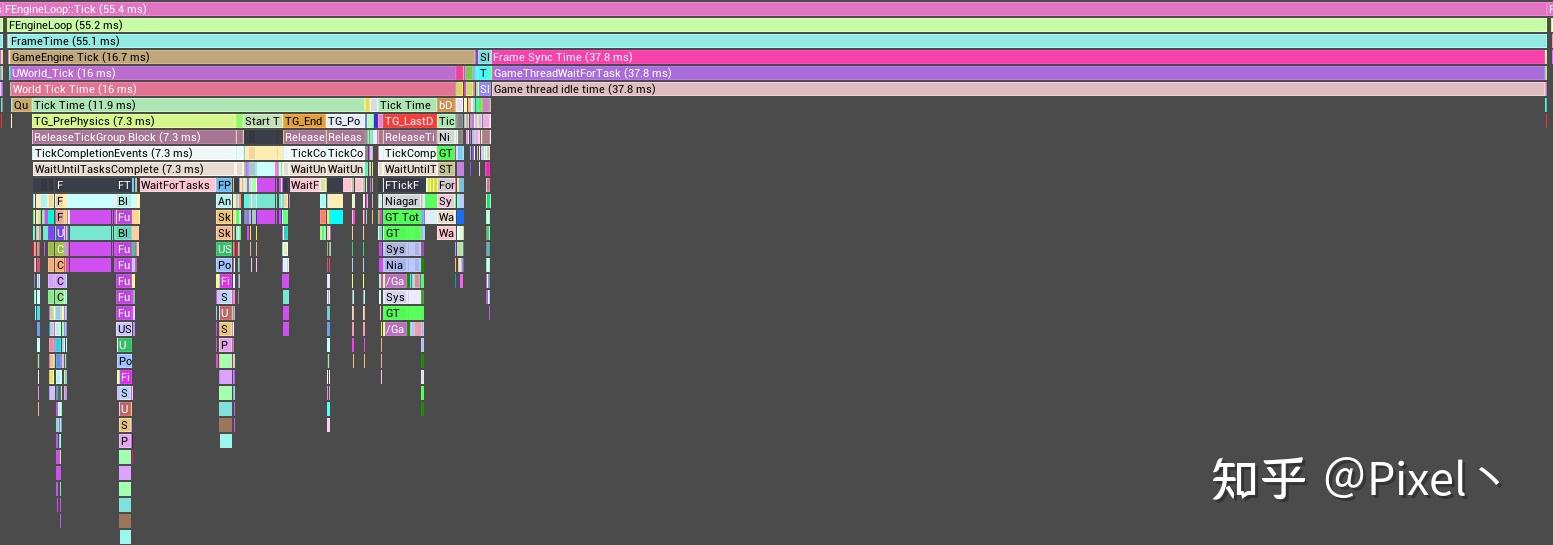 UE性能分析实战 - 知乎