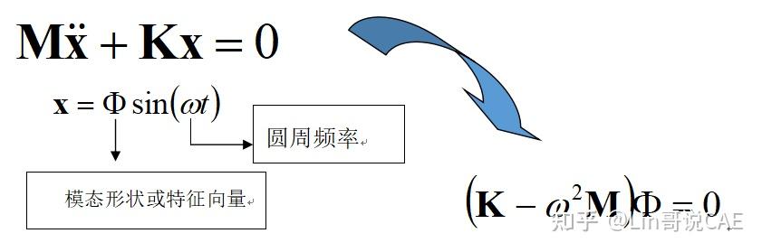 【hypermesh联合nastran仿真】Nastran模态分析 - 知乎