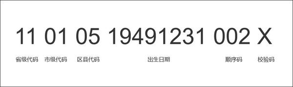 各省身份证区域划分与数字含义 - 知乎