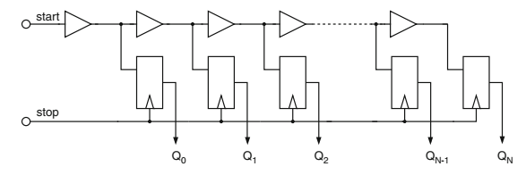 “秒表”的设计-Time-to-Digital Converter-TDC浅析原理与公式化 - 知乎