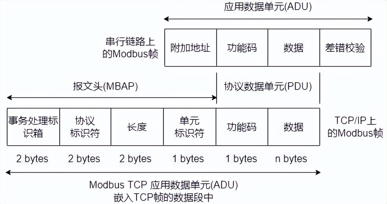 【产品应用】GZCOM-NET网关1分钟实现Modbus TCP转RTU - 知乎