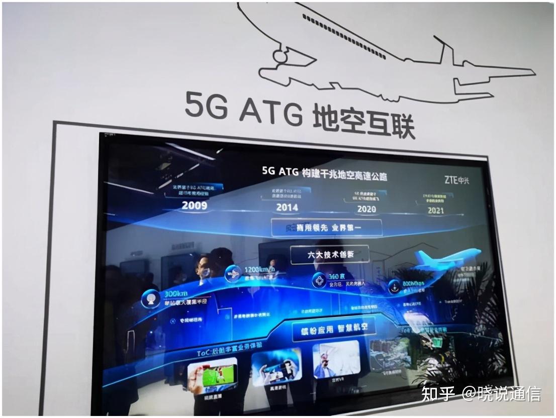 民航拥抱5G，ATG+北斗大势所趋 - 知乎