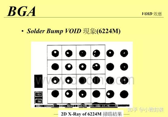 BGA封装制程简介-球栅阵列封装-BGA(Ball Grid Array Package)。 - 知乎