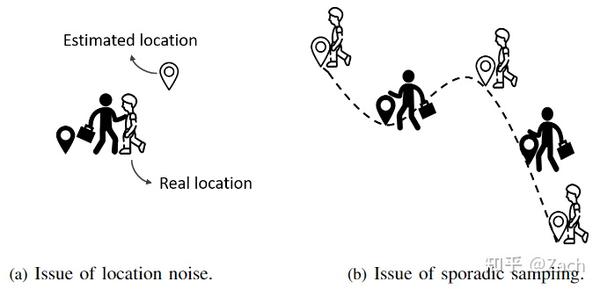 【论文阅读笔记】spatial Temporal Similarity For Trajectories With Location Noise And Sporadic Sampling 知乎
