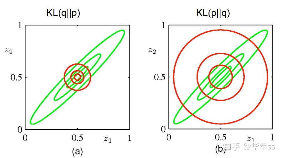 CMU-10707 第十六讲 变分推断 - 知乎