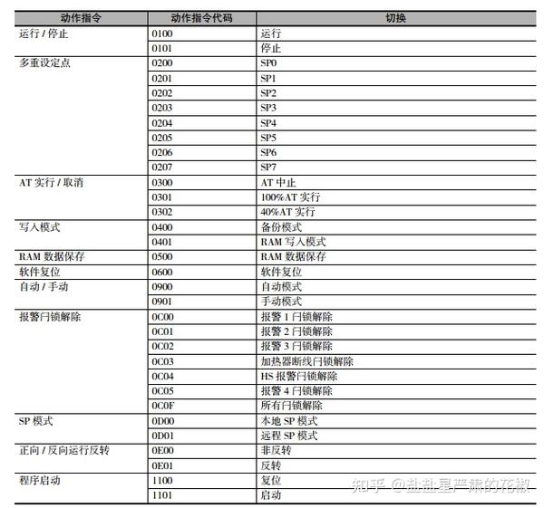 OMRON 温控器与Q PLC直接通信(MC协议) - 知乎