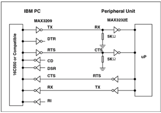 一文读懂RS-232、RS-422及RS-485串行数据标准的选择及使用 - 知乎