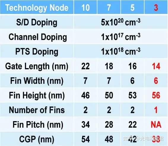 华为Mate 70发售了，再聊制程工艺：5nm实际是16nm，3nm实际是14nm - 知乎