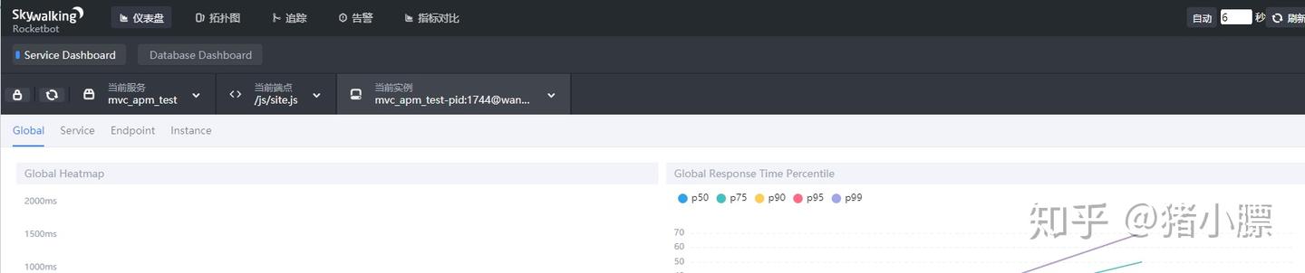 asp.net core拥抱Skywalking APM - 知乎