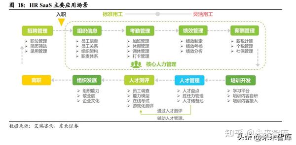 HR-SaaS行业深度研究：大势所趋，赋能人力资源管理 - 知乎