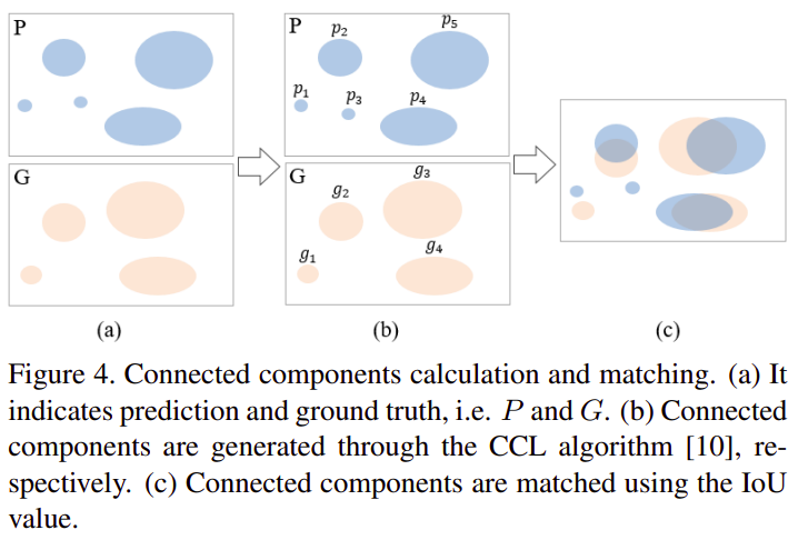 【arXiv:2112】PP-HumanSeg：使用大规模电话会议视频数据集的连接感知人像分割 - 知乎