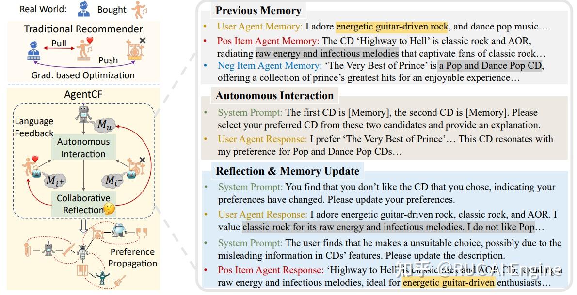 LLM+Recommendation|基于大语言模型的推荐系统相关论文集锦 - 知乎