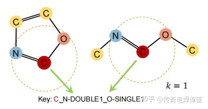 Self-Supervised Graph Transformer on Large-Scale Molecular Data —— 大规模 ...