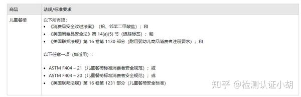 儿童餐椅CPC认证ASTM F404-21测试CPSIA检测报告 - 知乎