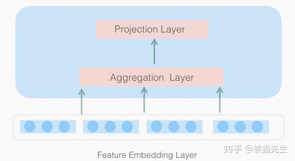 特征建模之ContextNet & MaskNet - 知乎