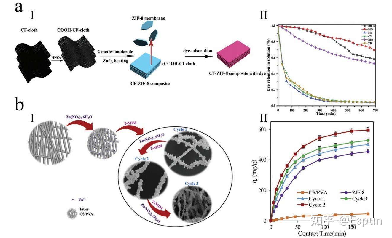 Adv. Funct. Mater.：MOF遇见静电纺丝，解锁水处理新视角 - 知乎