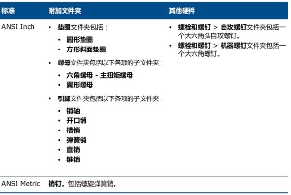 SOLIDWORKS 2024新功能 | SOLIDWORKS Toolbox - 知乎