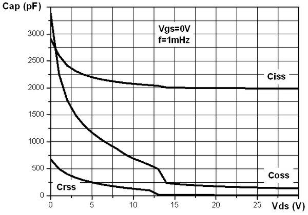第一课：如何理解功率MOSFET的电特性参数 - 知乎