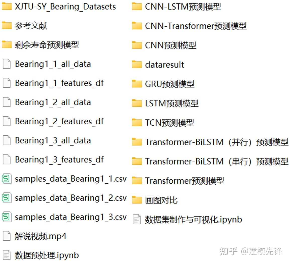轴承寿命预测全家桶更新！新增西交XJTU-SY数据集+模型合集 - 知乎