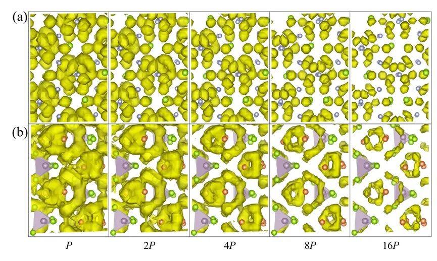 EEM |四川大学赵焱团队：锂金属电池硒基固态电解质中的锂离子输运机制 - 知乎