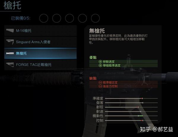使命召唤COD16：战区 版本所有步枪简单个人分析 - 知乎