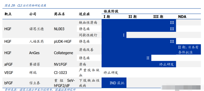 基因治疗大时代，诺思兰德：一马当先，50亿级别重磅单品价值低估 - 知乎