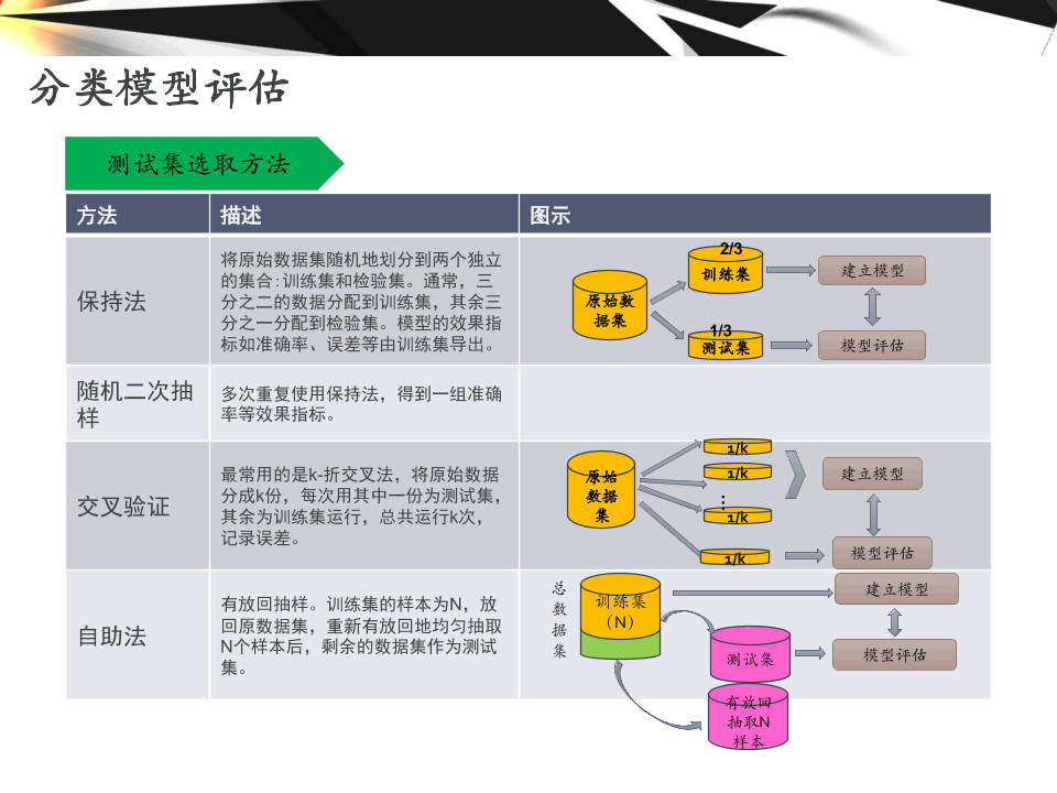 【ppt格式】大数据分析方法及工具应用（埃森哲） 知乎