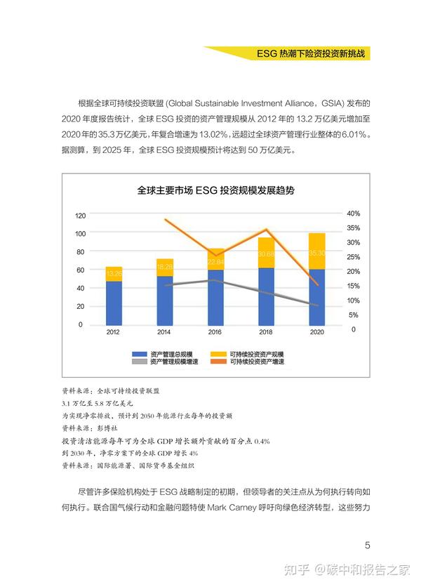 Esg热潮下险资投资新挑战 安永 附下载 知乎