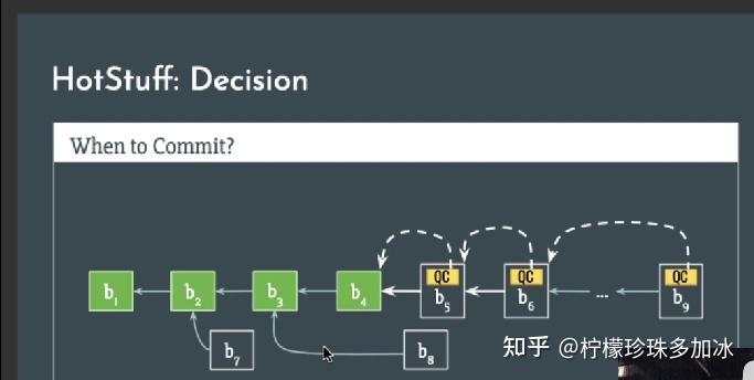 【共识算法】-改进BFT-“hotstuff” - 知乎