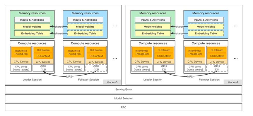 MetaApp：基于 DeepRec 的稀疏模型训练实践 - 知乎