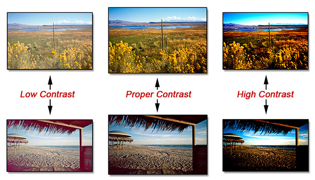 Understanding ISP Pipeline - Contrast - 知乎
