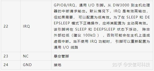 安信可定位开发板BU03-Kit使用指南 ——硬件&软件 - 知乎