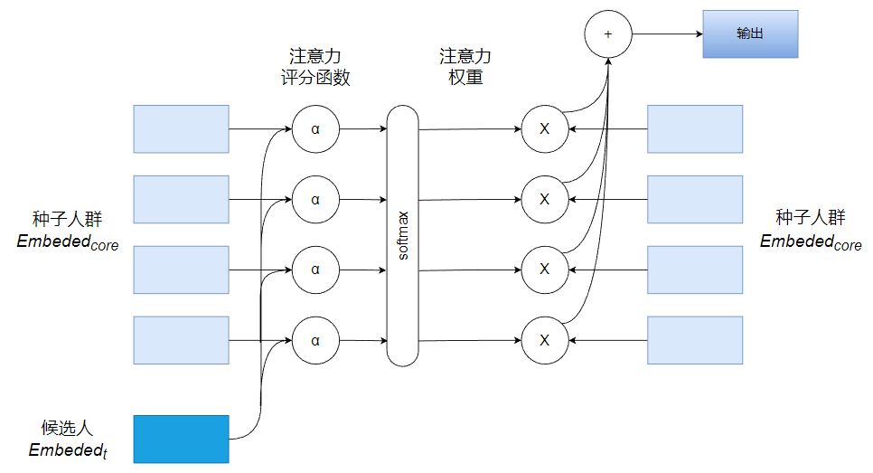 营销活动人群圈选命中率提升10倍,数势的lookalike相似人群扩散有什么不一样? 知乎