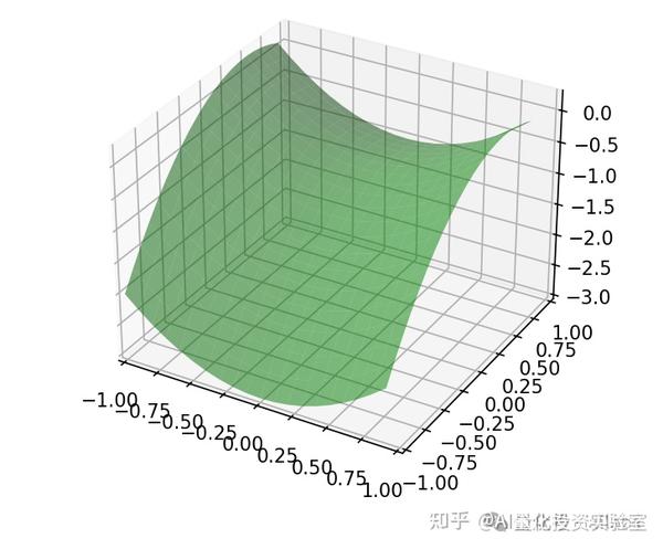 gplearn遗传算法应用于CTA因子挖掘：手把手教程（代码+数据下载） - 知乎