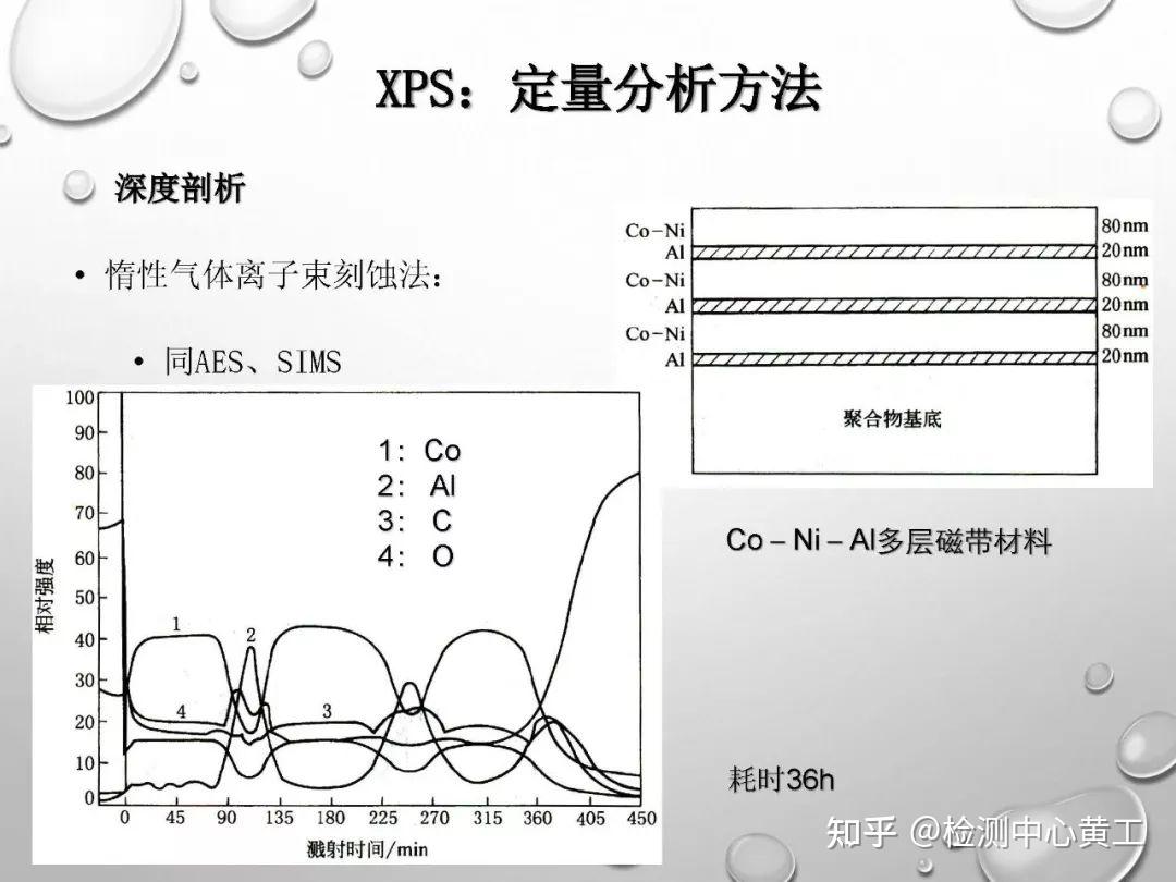 XPS谱图分析五大关键点与案例解析 - 知乎