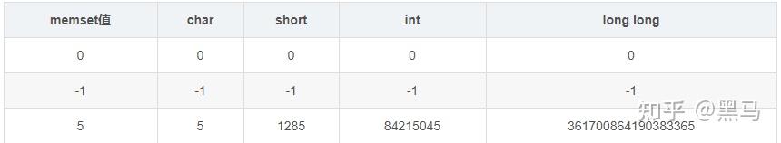 C++ memset 踩坑 - 知乎