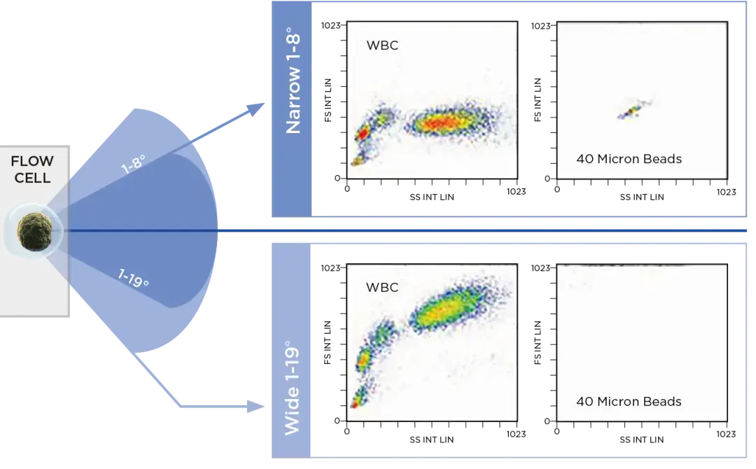 传承经典 融汇创新 | Navios EX流式细胞仪 - 知乎