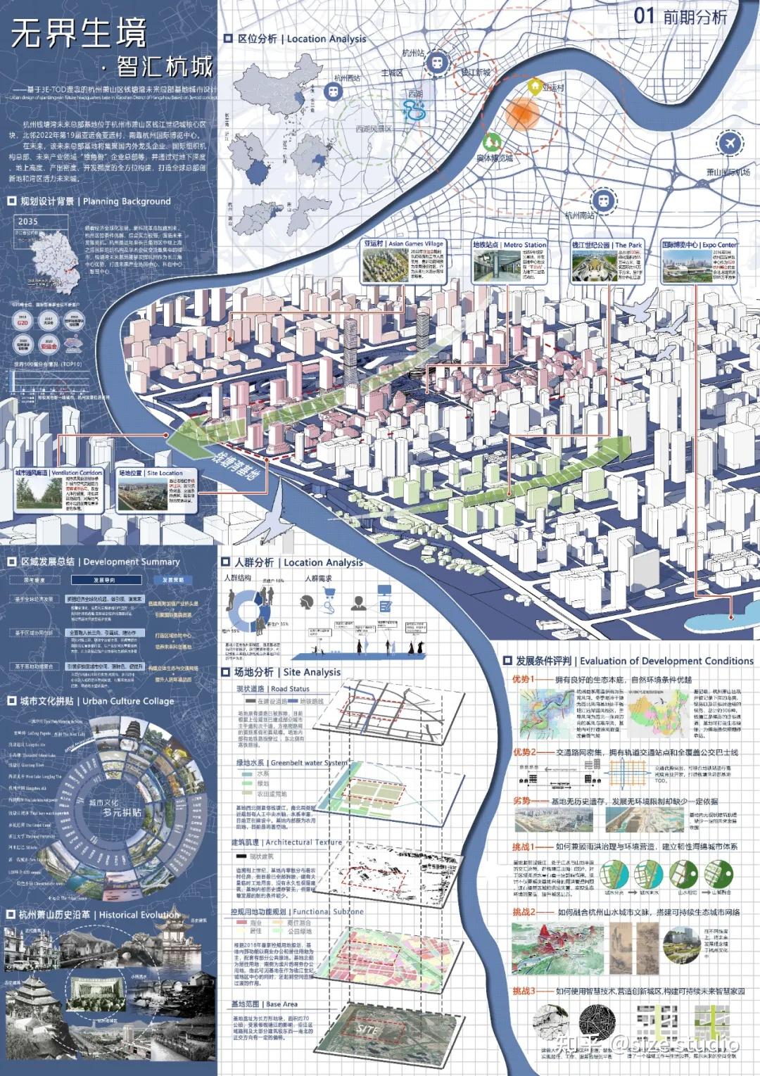 做好城市设计就完成了作品集的1/2 ！WUPENiCity2021城市设计竞赛金奖一览！ - 知乎