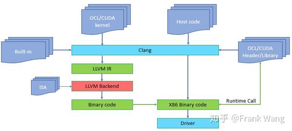 LLVM后端流程简介 - 知乎