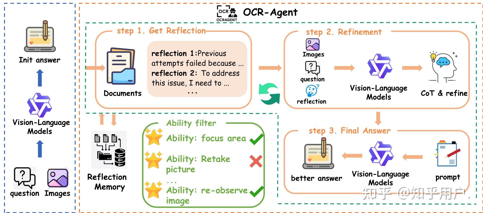 OCR-Agent Agentic OCR with Capability and Memory Reflection - 知乎