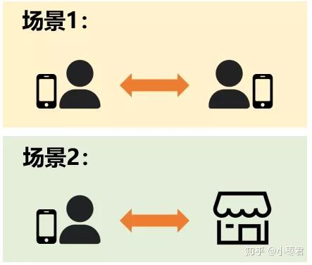 5G消息（RCS），到底是什么？ - 知乎