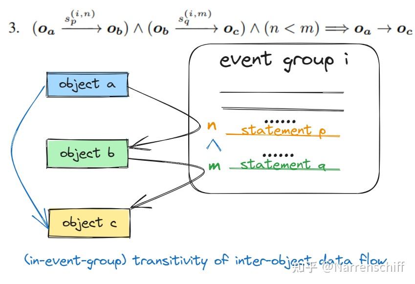 读论文：TAINTMINI: Detecting Flow of Sensitive Data in Mini-Programs with Static Taint Analysis - 知乎
