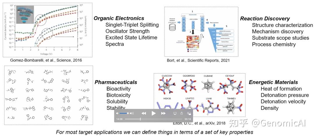 MIT: AI自动化学发现平台，超过20人博士团队，数10篇文章、多个工具落地实践分享 - 知乎