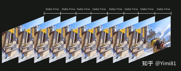 UE4/5 Foundation -- DeltaTime、Frame - 知乎