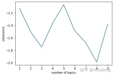 tomotopy | 速度最快的LDA主题模型 - 知乎