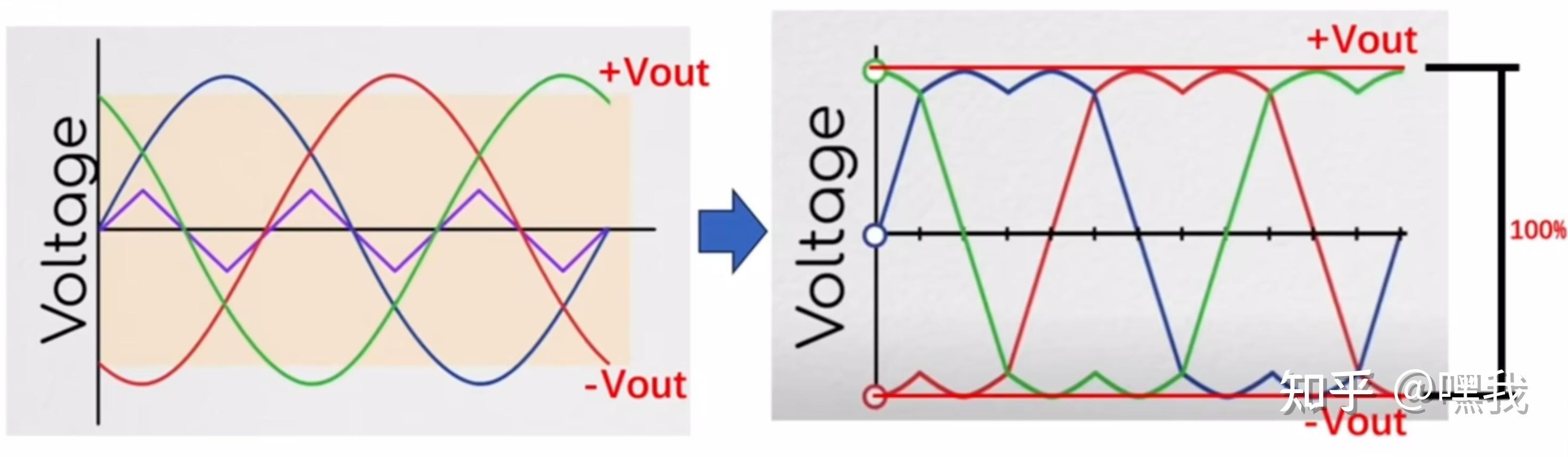 FOC和SVPWM技术常识综述 - 知乎