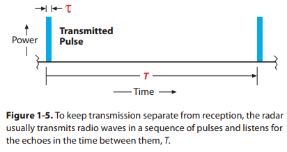 雷达导论PART-I.1 基本概念 - 知乎
