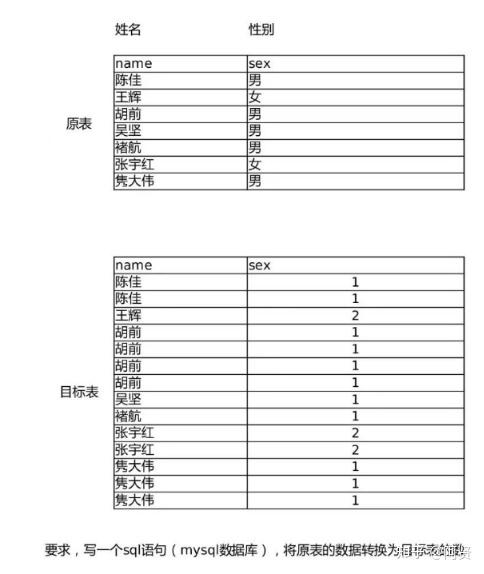 分享一个mysql面试题 知乎