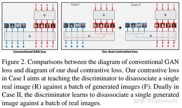Dual Contrastive Loss and Attention for GANs - 知乎